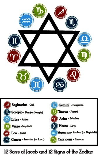 The Star of David Zodiac's 12 Sons of Jacob... | BeFunky Photo Editor