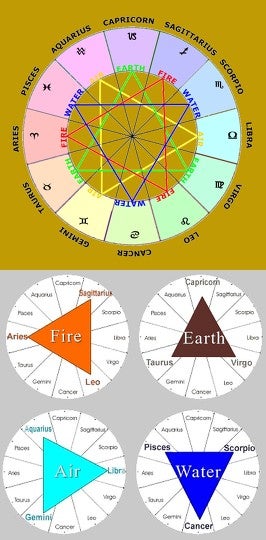 12 Signs, 4 Elements, and the stars above-... | BeFunky Photo Editor