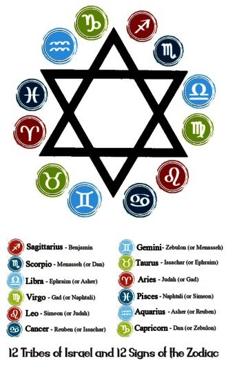 The Star of David Zodiac's 12 Tribes of Isra... | BeFunky Photo Editor
