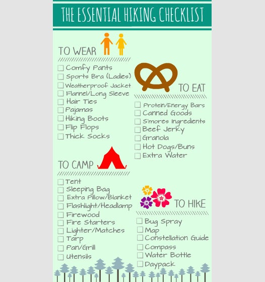 A Step-By-Step Guide To The Step-By-Step Graphic: The Checklist | Learn ...