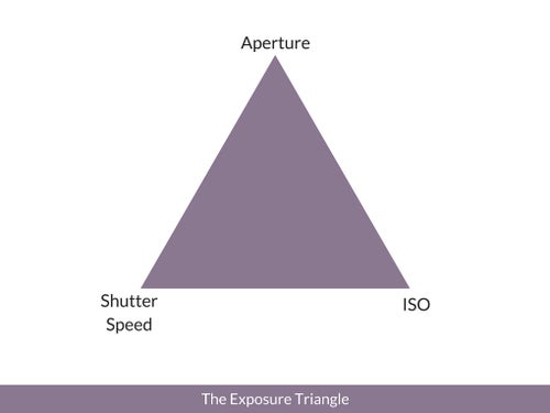 Understanding The Art Of Exposure | Learn BeFunky