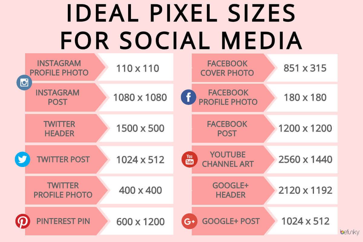 Your Guide To Sizing And Printing High Resolution Photos | Learn BeFunky
