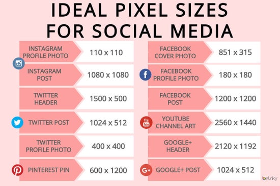 Your Guide To Sizing And Printing High Resolution Photos | Learn BeFunky