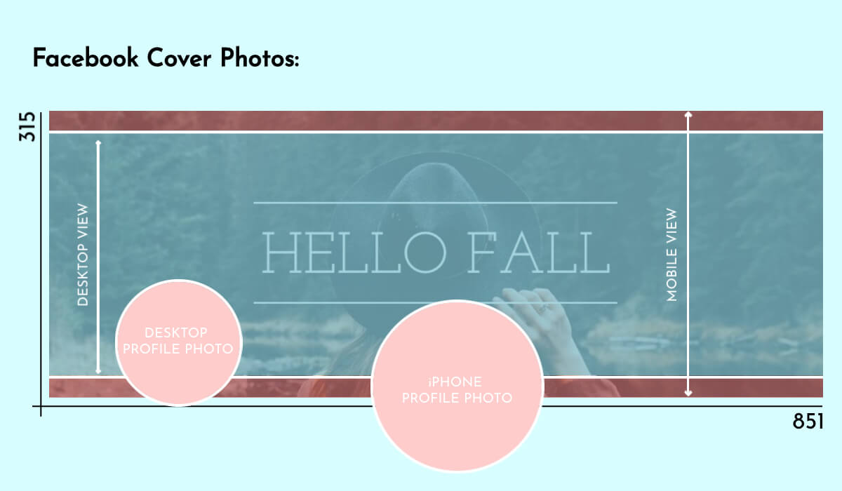 The Best Sizes for Social Media Images | Learn BeFunky