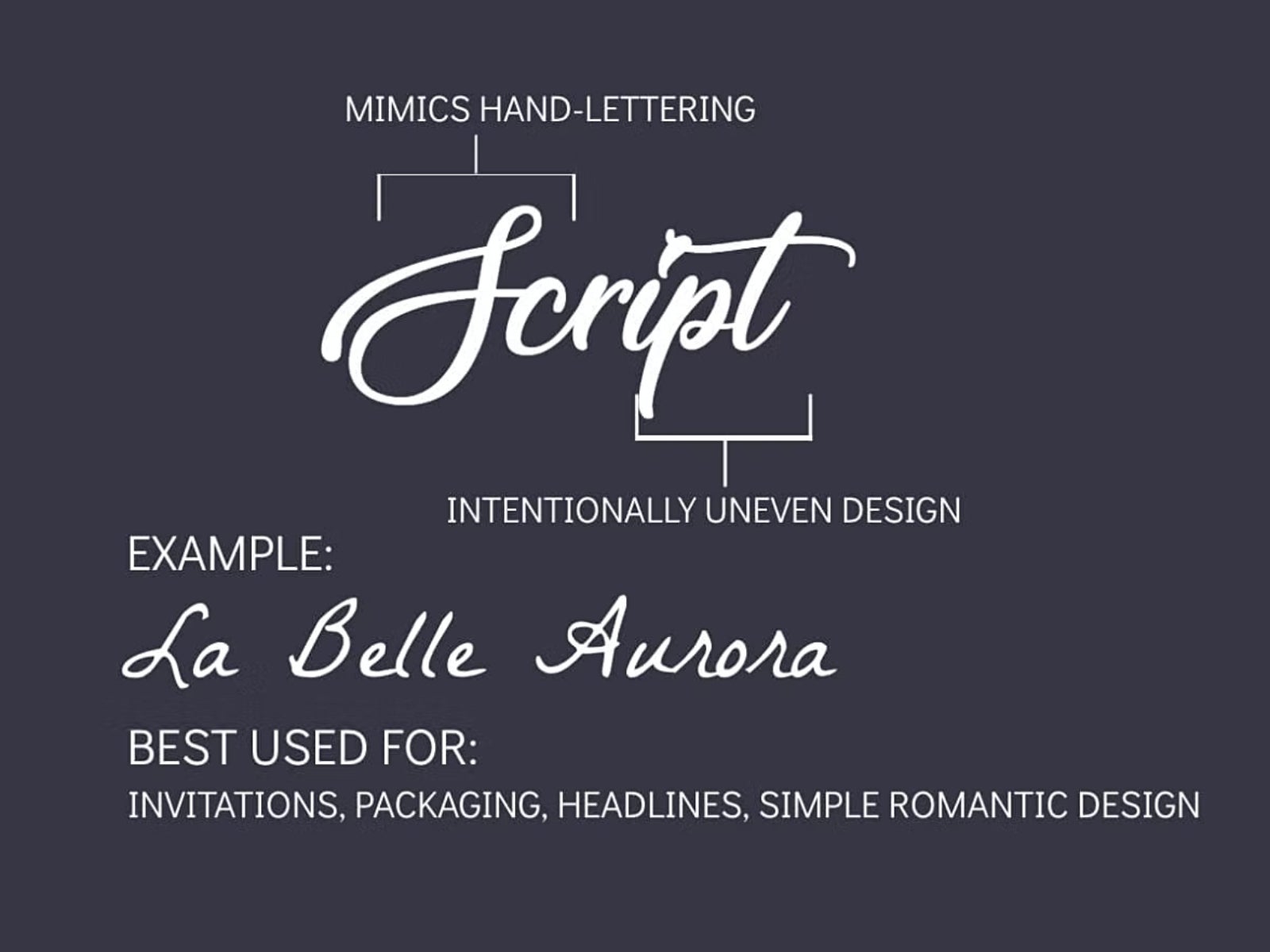 The Best Fonts for Your Designs | Learn BeFunky