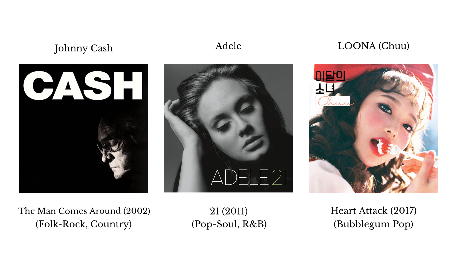 How to Design a Unique Album Cover | Learn BeFunky