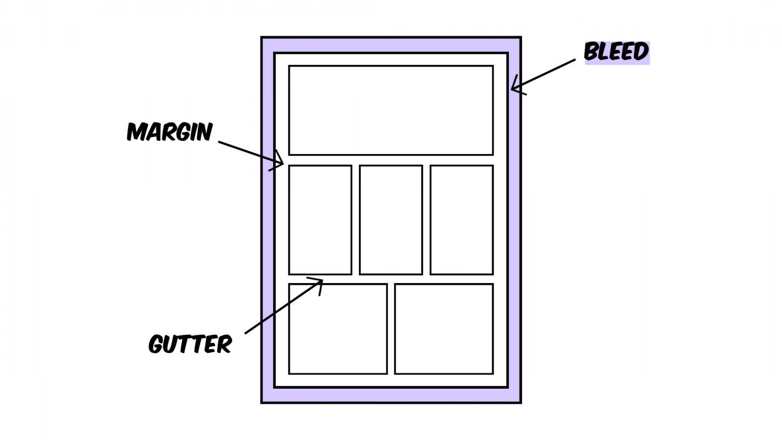 Easily Format Comic Pages With the Collage Maker | Learn BeFunky