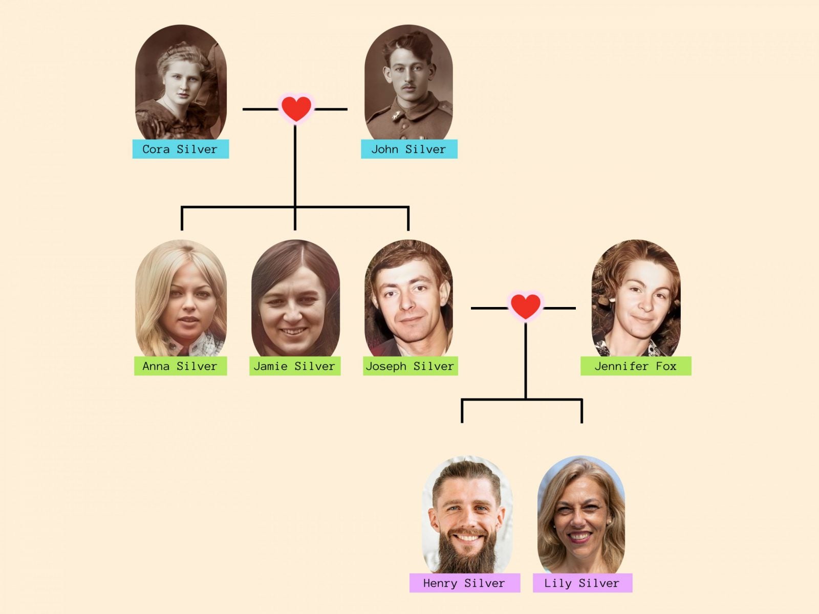 Turn Restored Old Photos Into a Meaningful Collage | Learn BeFunky